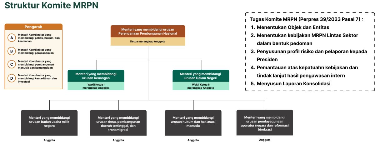 MEMAHAMI MRPN – MRPN Center